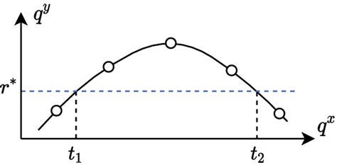 Illustration Of Multiple Roots Download Scientific Diagram