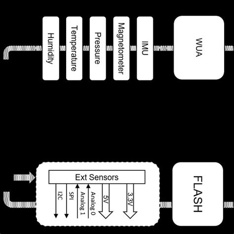 Sensor Board Schematic The Power Connector Splits The Power Download Scientific Diagram
