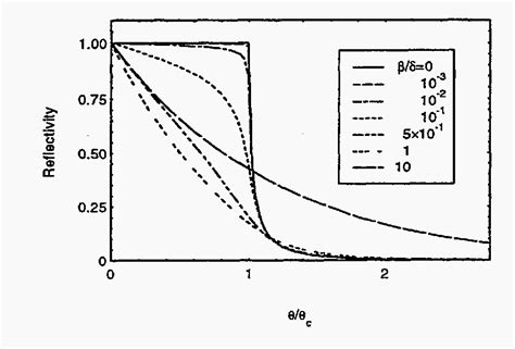 Figure 21 From Optical Constants Of Materials In The Euvsoft X Ray Region For Multilayer