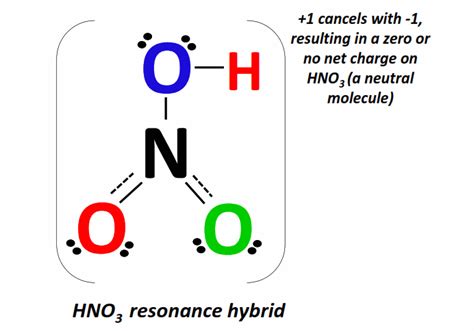 Hno3 Resonance Structures How To Draw Step By Step