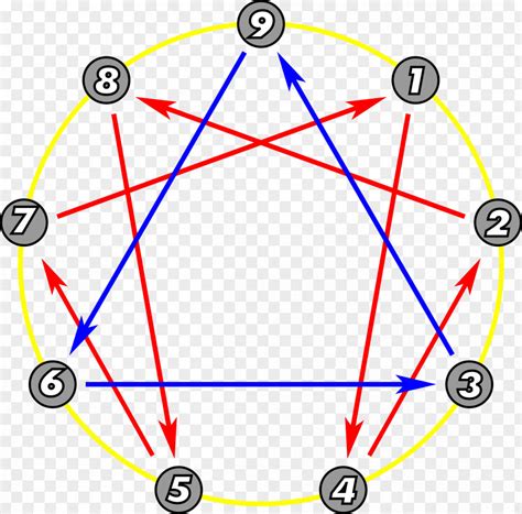 Cartoons Vector Enneagram Of Personality Geometry Psychology Fourth Way