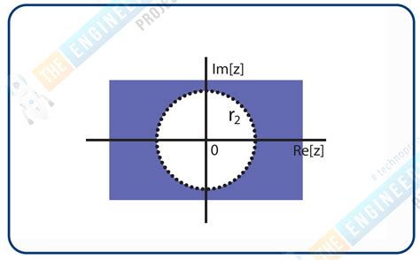 introduction to z transform in signal and systems with matlab the