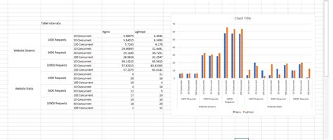 Membuat Group Chart Di Excel Diketik Serius
