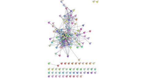 Cancer Networks And Data RCy3