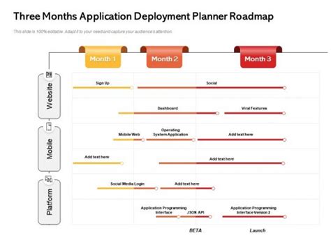 deployment roadmap slide team