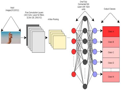 Electronics Mdpi On Linkedin Highlycitedpaper Machinelearning Mdpielectronics Openaccess