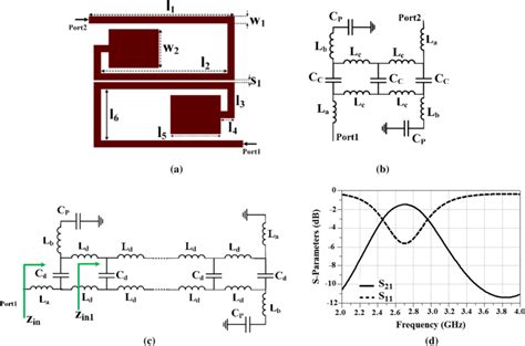 Proposed Resonator A Layout Configuration B Lc Circuit C Replacing Download Scientific