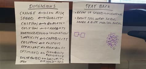 Gregor Hohpe On Linkedin Architectelevator 14 Comments