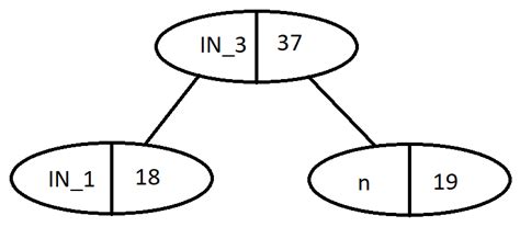 Huffman Coding Algorithm Naukri Code 360