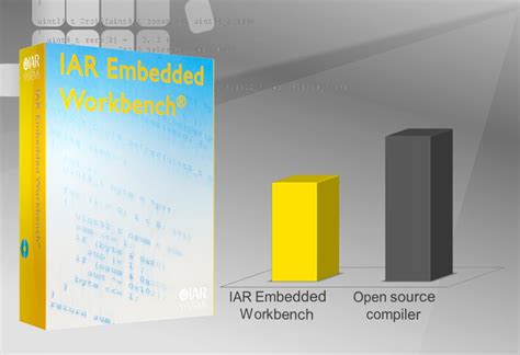 Iar Embedded Workbench Tool Supports Arm Cortex M0 And Freesca