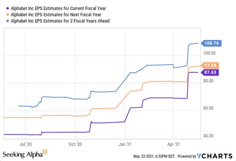 Which Google Stock Is A Better Buy GOOG Or GOOGL NASDAQ GOOG 2025