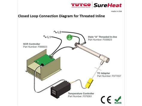 Controls Components Temperture Controller Contact Tutco Sureheat