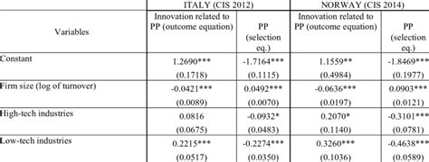 Heckman Probit Model With Sample Selection One Step Simultaneous