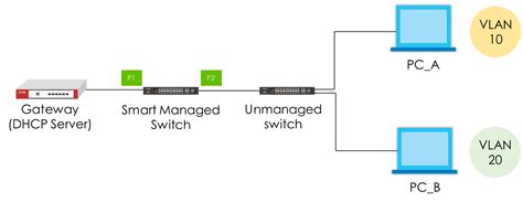 How To Configure A Mac Based Vlan — Zyxel Community