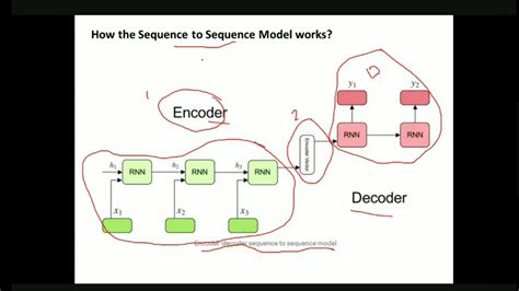 Explain Stochastic Encoders And Decoders At Kevin Christensen Blog