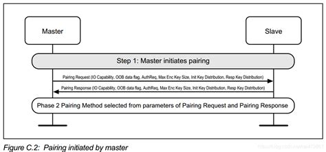 Ble Smp 协议详解 Smp协议 Csdn博客