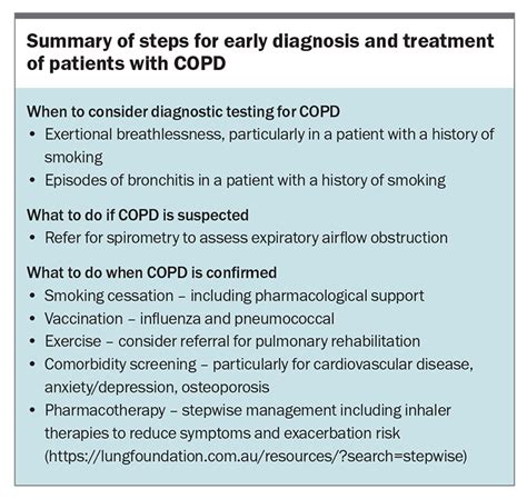 Early Diagnosis Of COPD Recognising The Opportunities Medicine Today