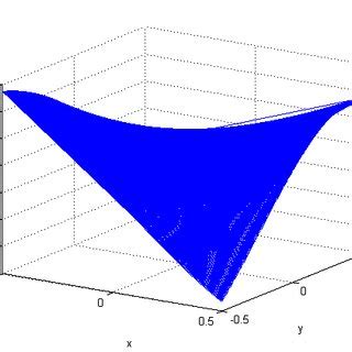 CPU GPU Heterogeneous Architecture Diagram Download Scientific Diagram