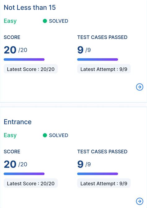 Ramya Paruchuri On Linkedin Day36pythonprogress Ccbp Nxtwave