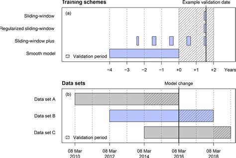 A Illustrative Example Of How The Training Data Sets Are Composed For Download Scientific