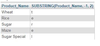 SQL SUBSTRING Explained With Queries