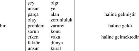 Support Nouns In The Complementation Patterns Of Haline Gel Support Nouns Download Table