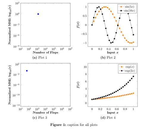 Pgfplots Error In Alignment Of Tick Labels In Sub Figures Tex