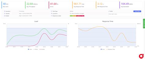how we load tested the new blazemeter jmx converter