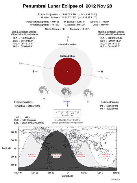 Eclipsewise Penumbral Lunar Eclipse Of 2012 Nov 28