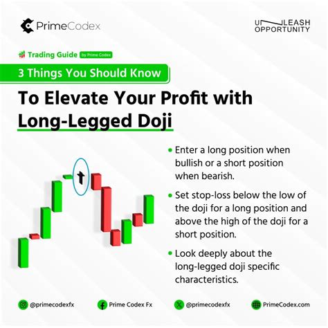 prime codex fx on linkedin primecodexfx unleashopportunity doji