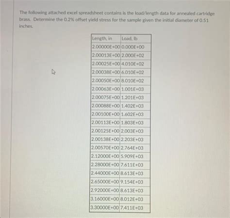 Solved The Following Attached Excel Spreadsheet Contains Is