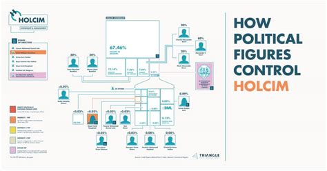 Triangle Policy Triangle Policy Research Impact