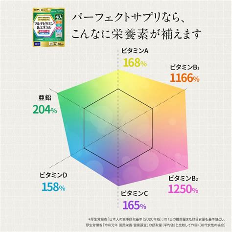 Dhc Dhc サプリ ビタミン ビタミンc 【 公式 】パーフェクト マルチビタミンandミネラル 30日分 サプリメント Dhc Yahoo 店 通販 Yahoo ショッピング