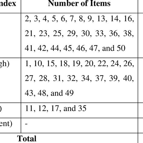 Distribution Of Index Difficulty Download Scientific Diagram