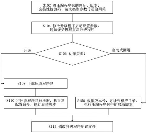 远程升级方法及系统与流程