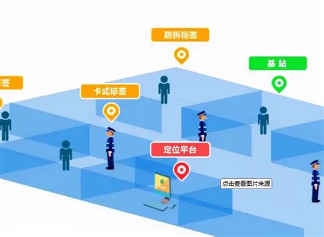 什么是室内定位？uwb室内定位uwb高精度人员定位厘米级二维定位铱微云uwb定位系统