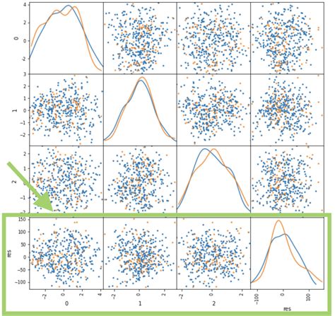 Machine Learning Model Ai Discussions Deeplearningai