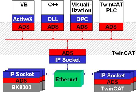 Beckhoff Information System English