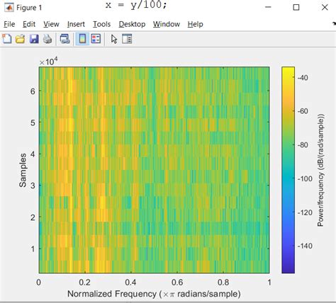 Audio Matlab Spectrogram Function Stack Overflow