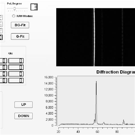 detector image and resulting diffraction diagram calculated by the download scientific diagram