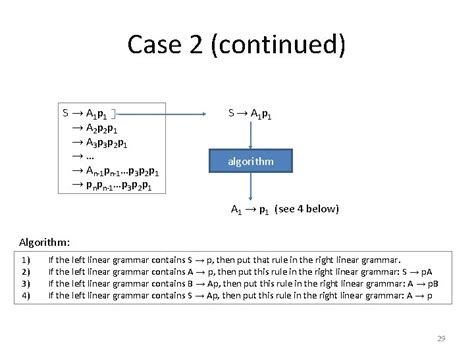 How To Convert A Left Linear Grammar To
