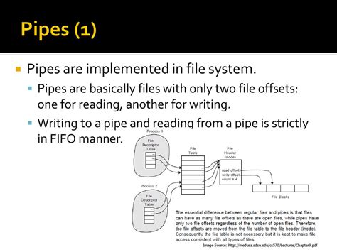 hwajung lee itec452 distributed computing lecture 2 interprocess