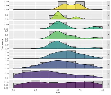 The Iraceplot Package • Iraceplot