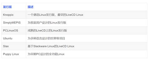 Linux命令行与shell脚本编程大全pdf学习linux命令行与shell脚本编程大全pdf Csdn博客 Linux命令行与shell脚本编程大全pdf学习linux命令行与shell脚本编程大全pdf Csdn博客