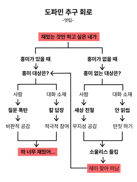 알고리즘 테스트