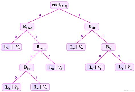 Polygon zkEVM zkProver基本设计原则 以及 Storage状态机 zkevm prover CSDN博客