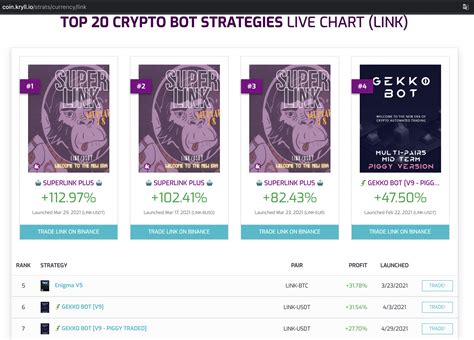 Backtest Vs Live Result