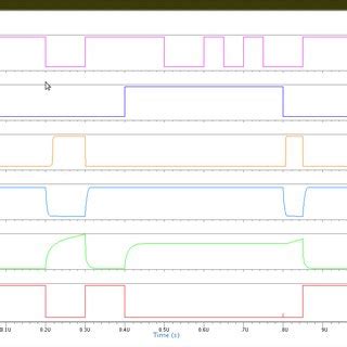 Waveform Of Read Operation Of 6T SRAM Cell Download Scientific Diagram