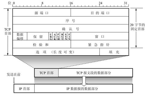 tcp协议详解及实战解析【精心整理收藏】 网络协议分析与运维实战 csdn博客