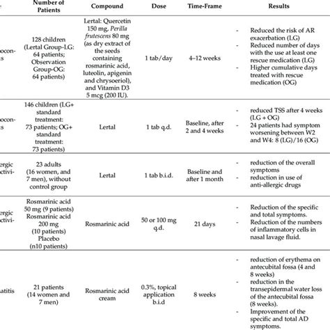 Chemical Structure Of Apigenin Download Scientific Diagram